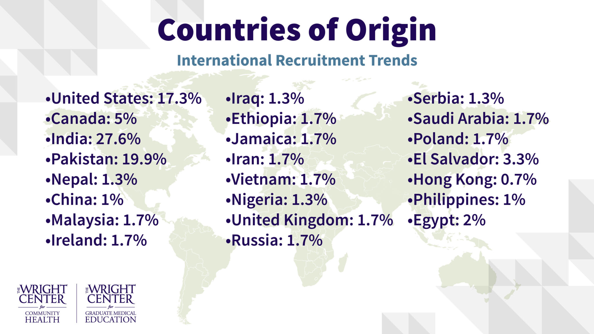 Countries-of-Origin-map - The Wright Center