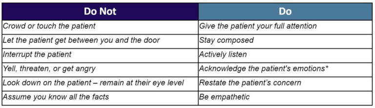 Do not - Do chart - The Wright Center