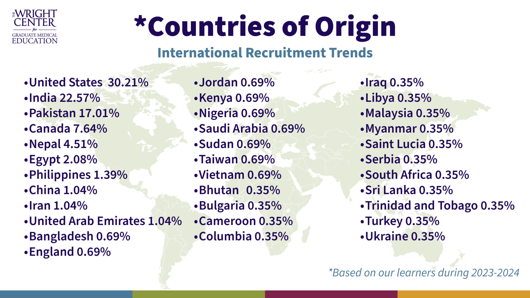 GME Countries of Origin map_2023 - The Wright Center