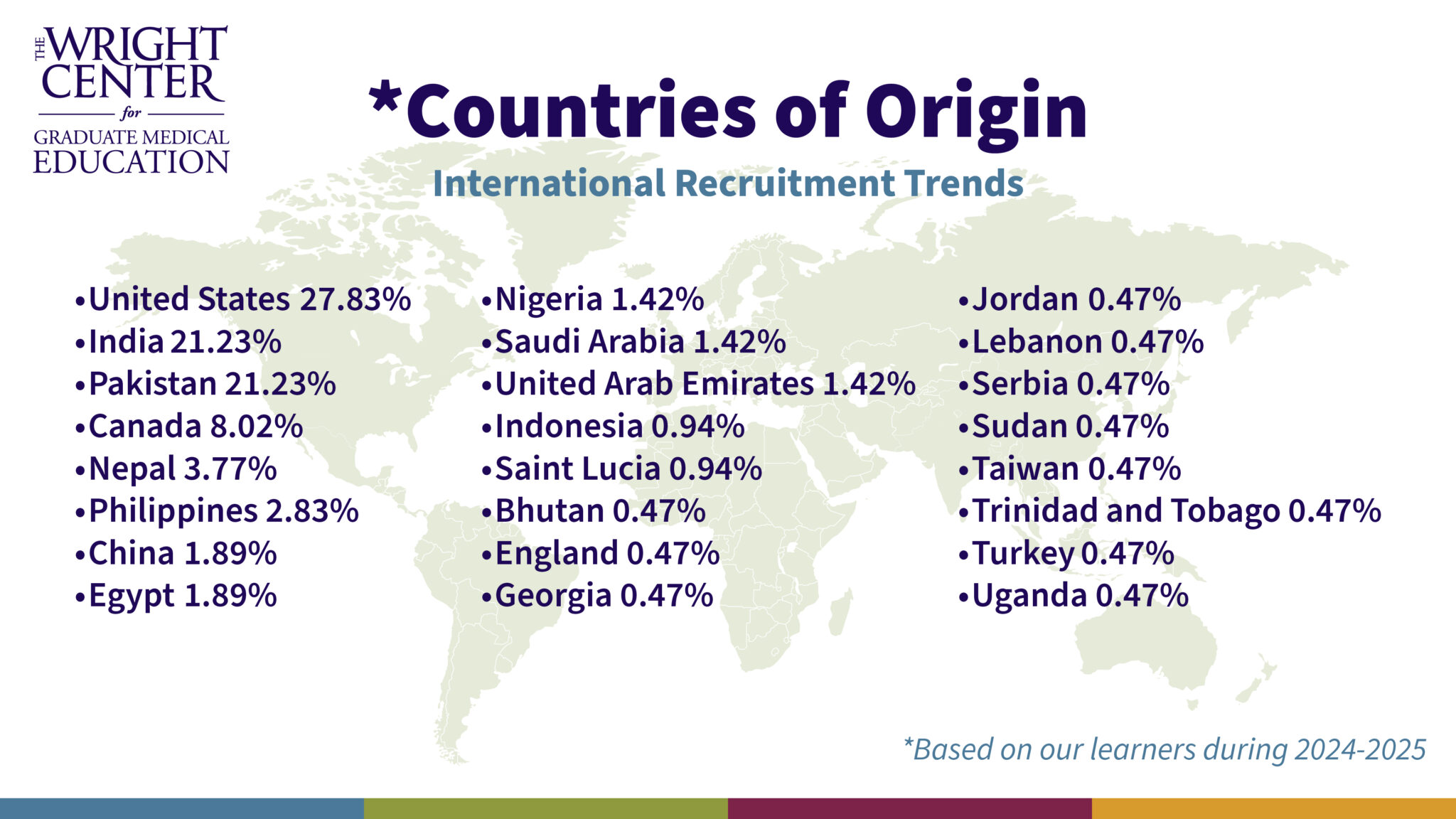 GME Countries of Origin map 2024 - The Wright Center