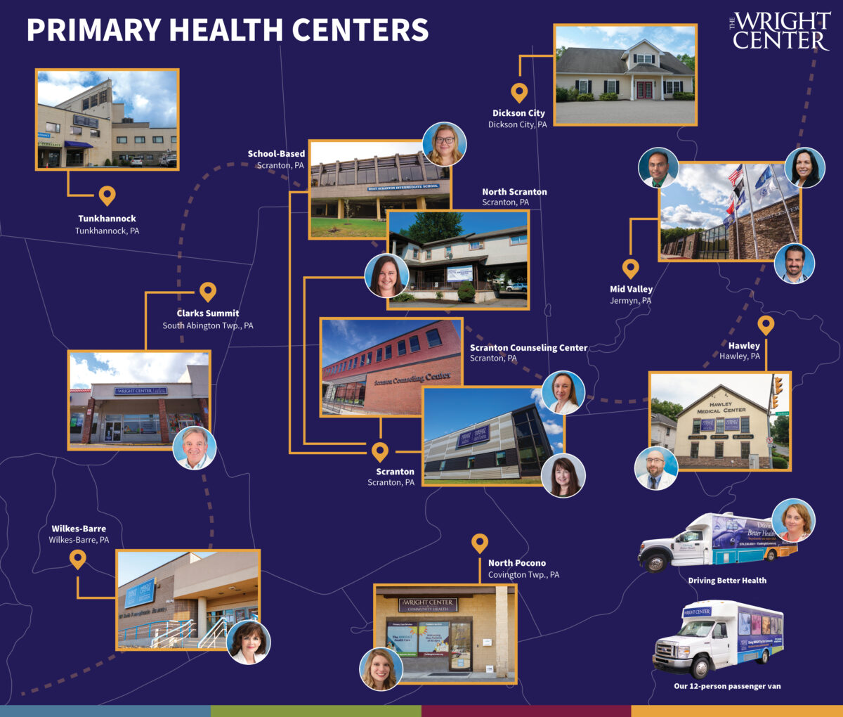 Training Locations - The Wright Center